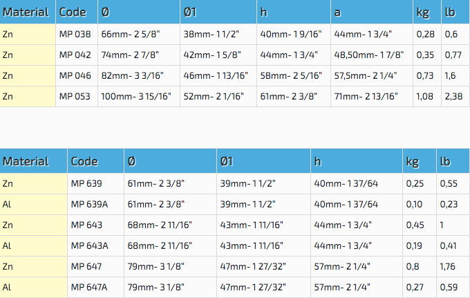 Max Prop Propeller Anodes - MRC Water Sports